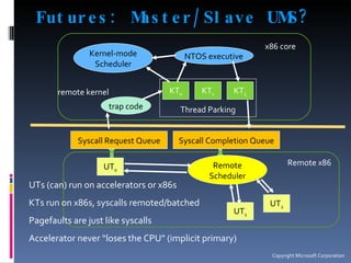 Evolution of the Windows Kernel Architecture, by Dave Probert | PPT