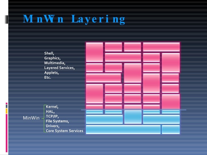 Evolution of the Windows Kernel Architecture, by Dave Probert