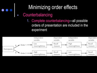 experimental designs | PPT