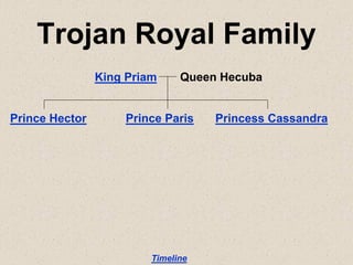 Trojan War | PPT