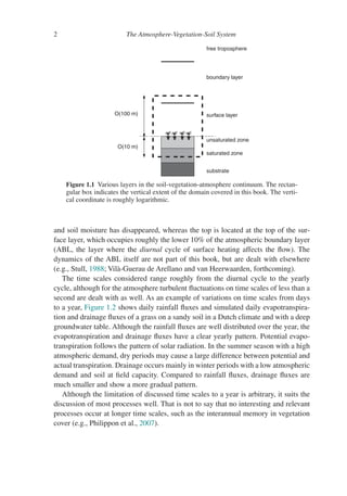 Transport In The Atmospherevegetationsoil Continuum Moene Af | PDF