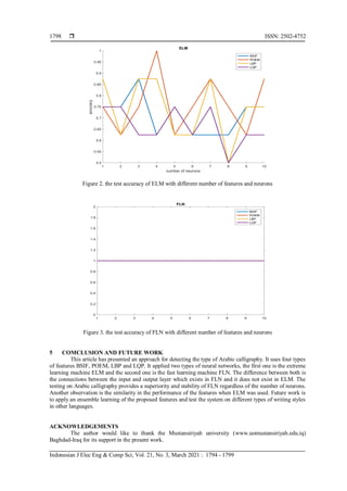 Fast learning neural network based on texture for Arabic calligraphy ...