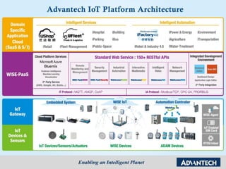 Advantech Template-min | PPT