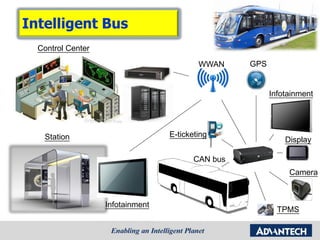 Advantech Template-min | PPT