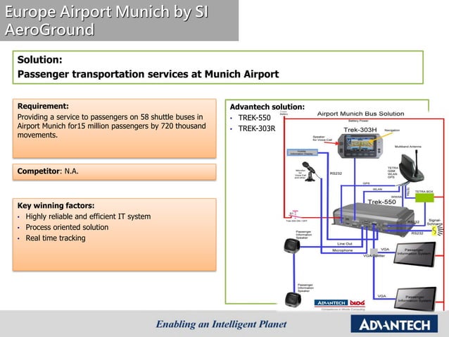 Advantech Template-min | PPT