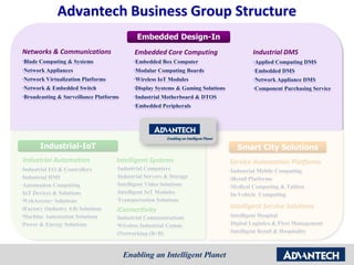 Advantech Template-min | PPT