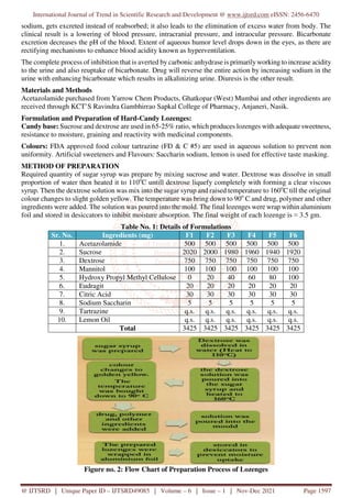 Acetazolamide Lozenges as the Promising Candidate for Prophylaxis of ...