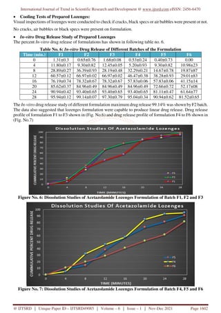 Acetazolamide Lozenges as the Promising Candidate for Prophylaxis of ...