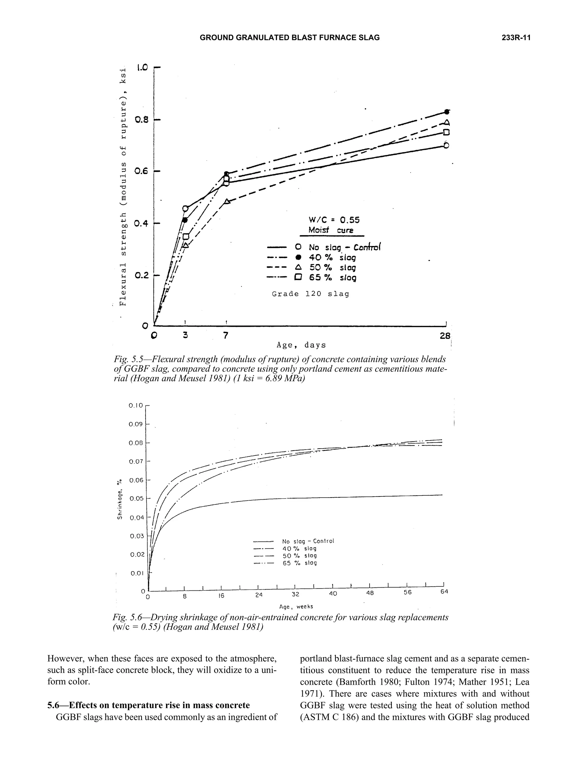 233 r 95 - ground granulated blast-furnace slag as constituen | PDF