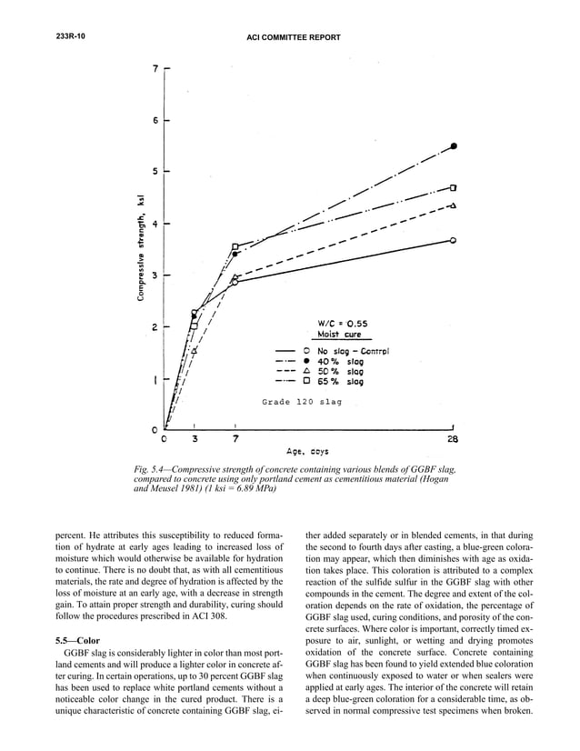 233 r 95 - ground granulated blast-furnace slag as constituen | PDF