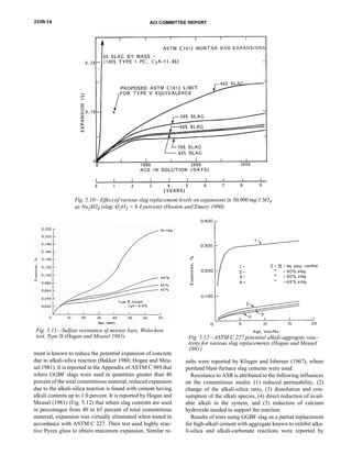233 r 95 - ground granulated blast-furnace slag as constituen | PDF