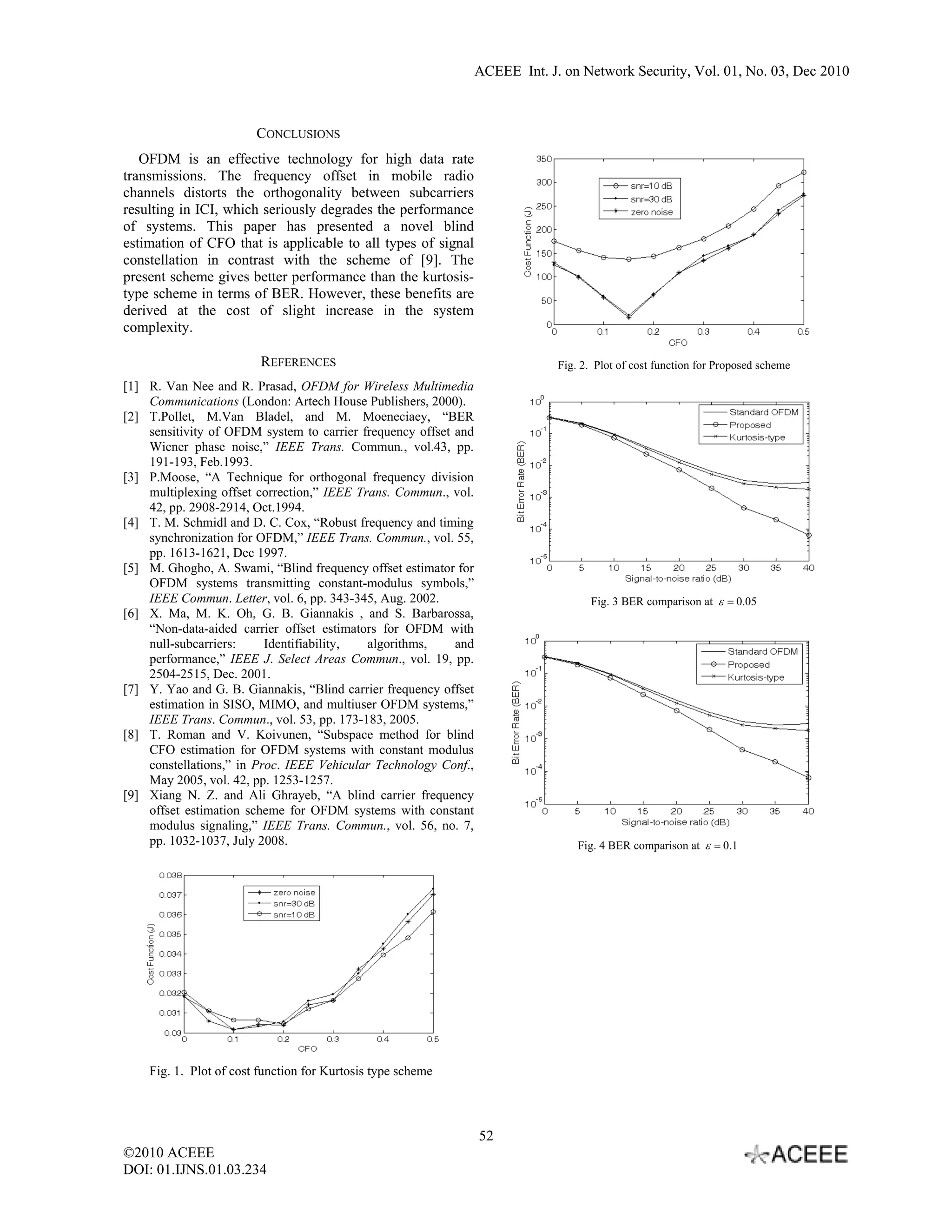 Blind Estimation Of Carrier Frequency Offset In Multicarrier