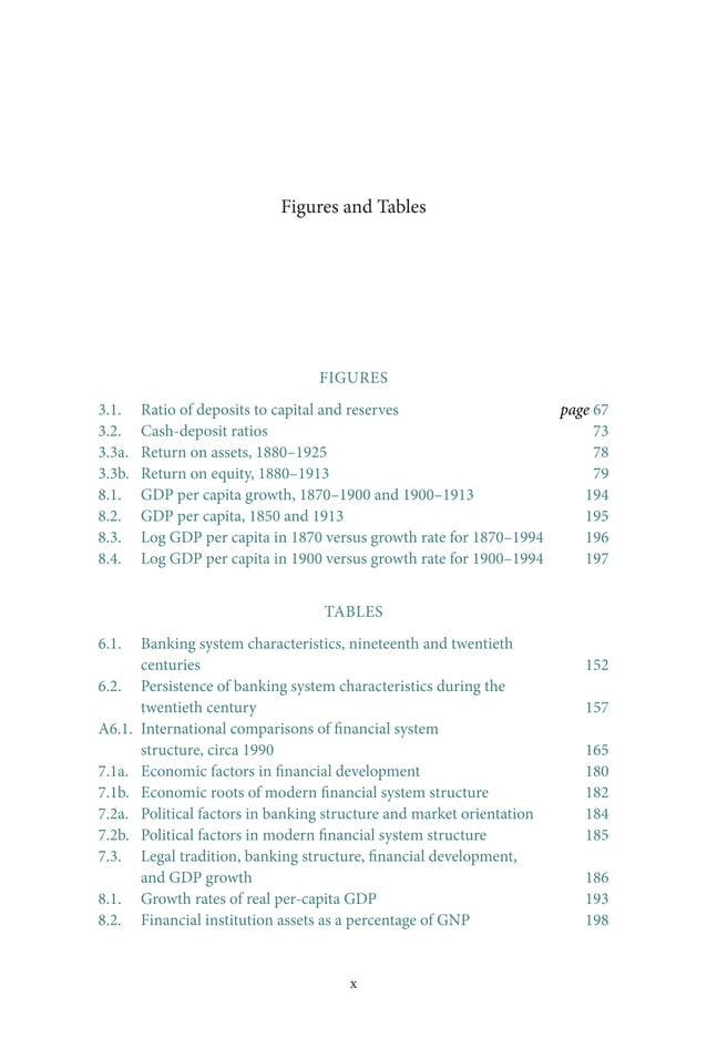 Mobilizing Money How The Worlds Richest Nations Financed Industrial ...