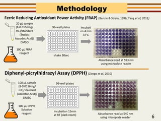 Sekar_Powerpoint Presentation UKM | PDF | Herbs and Supplements ...
