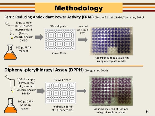 Sekar_Powerpoint Presentation UKM