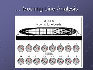 234253260-Mooring-Force-Analysis-Methods-Pianc-2003-mooring-waters.pdf