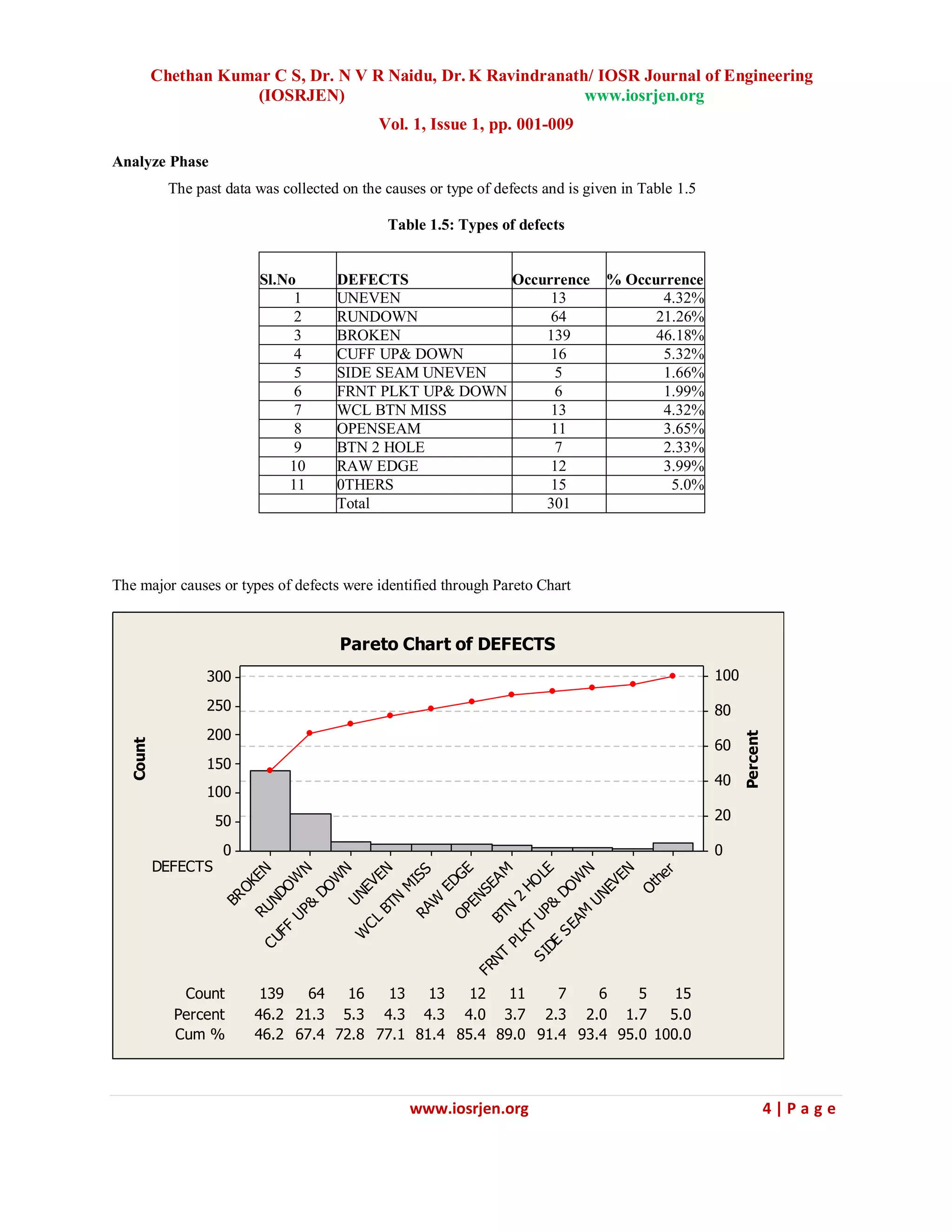 234316293-Six-Sigma-in-Garment.pdf