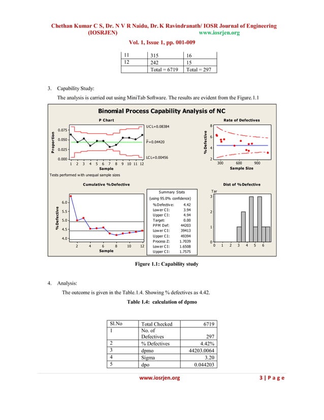 234316293-Six-Sigma-in-Garment.pdf