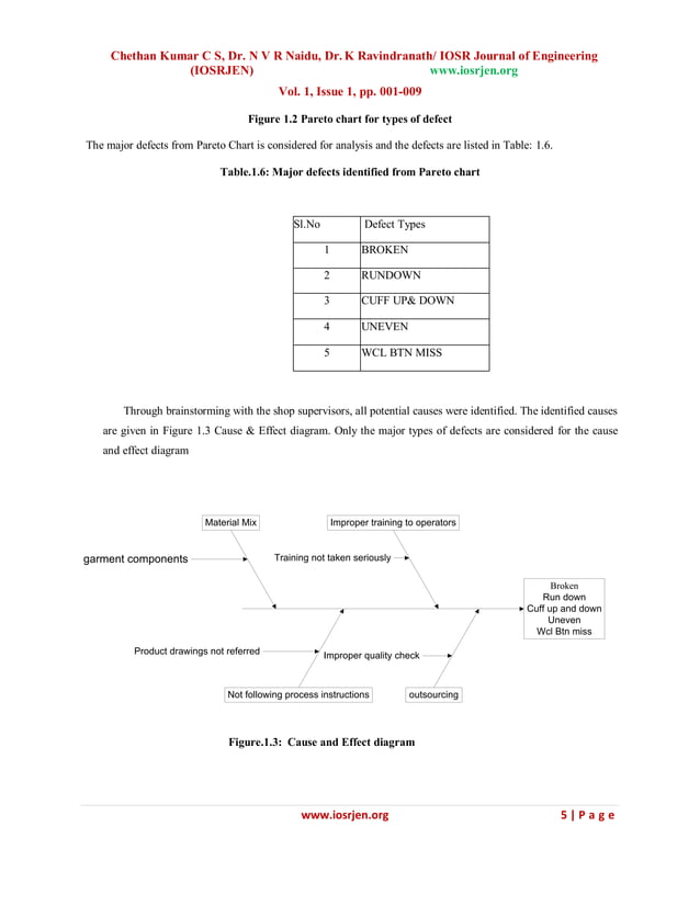 234316293-Six-Sigma-in-Garment.pdf