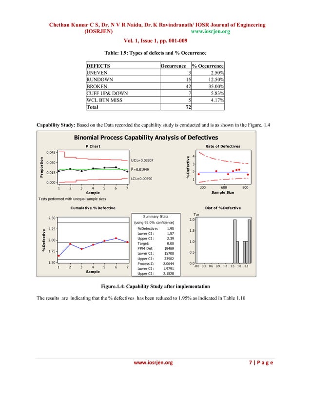 234316293-Six-Sigma-in-Garment.pdf