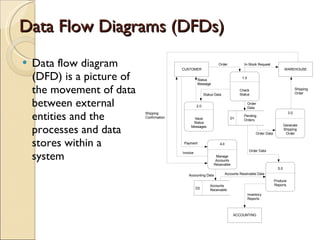 DFD | PPT
