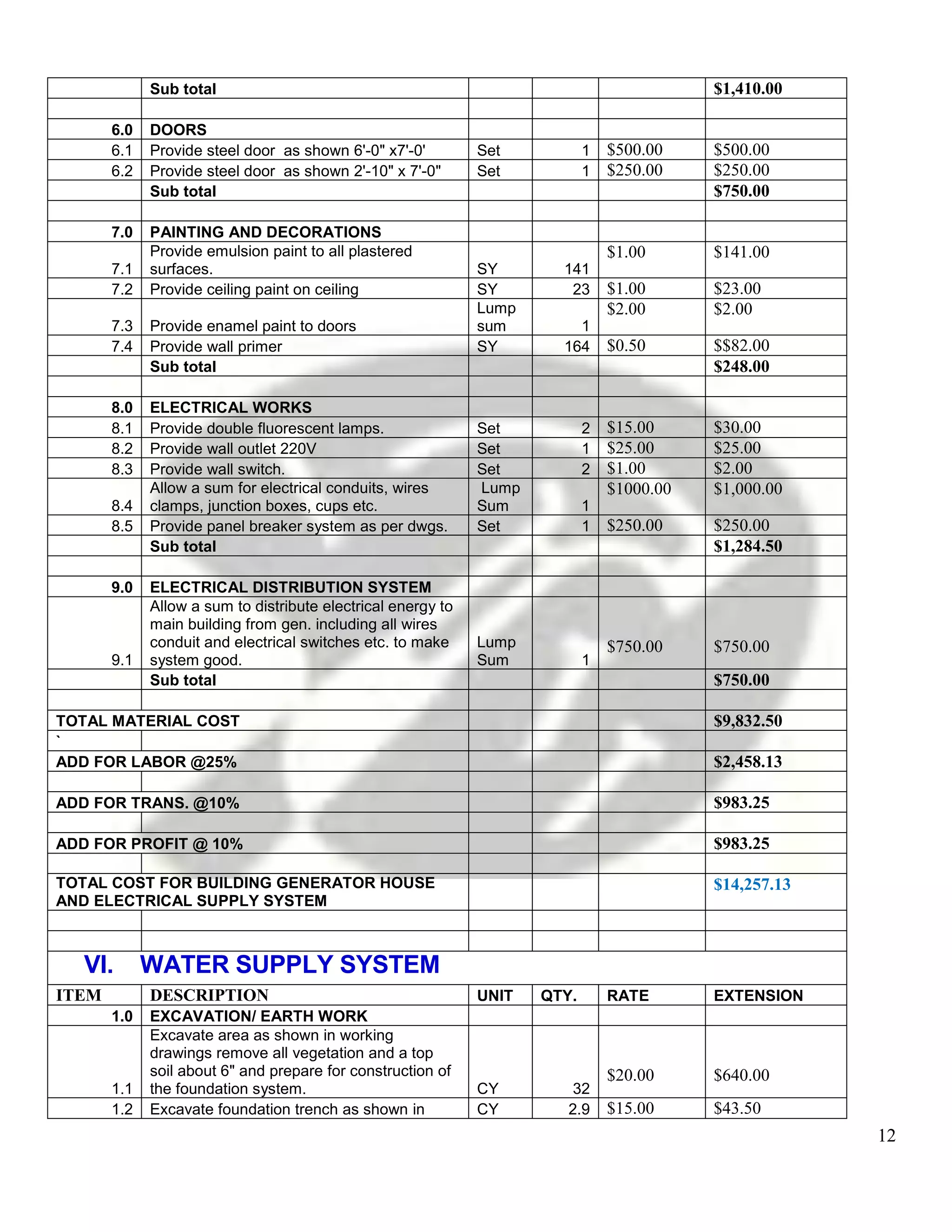 Bill Of Quantities | DOCX