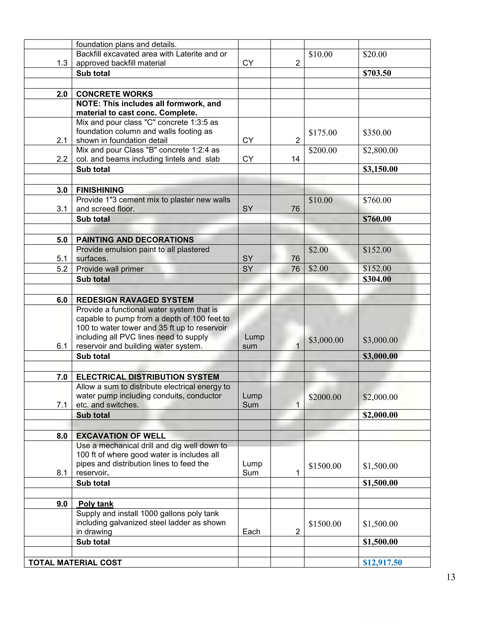 Bill Of Quantities | DOCX