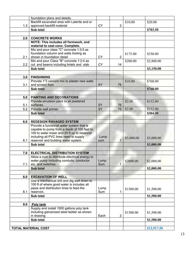 Bill Of Quantities | DOCX