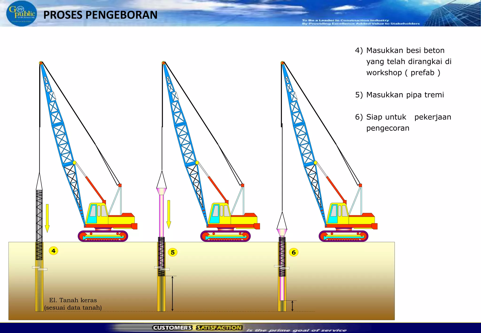 234542160 metode-pelaksanaan-gedung | PPTX