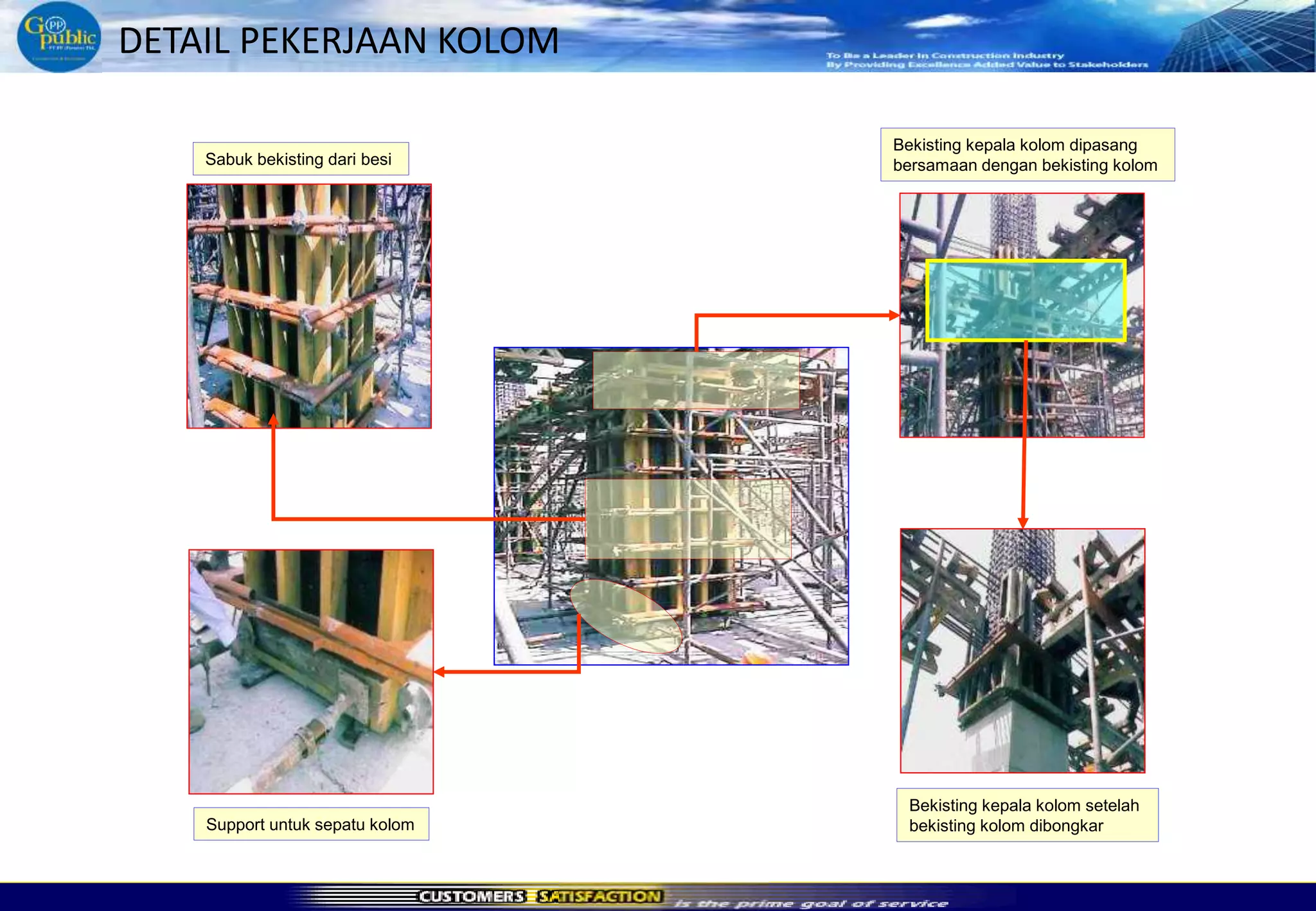 234542160 metode-pelaksanaan-gedung | PPTX