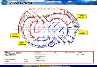 234542160 metode-pelaksanaan-gedung | PPTX