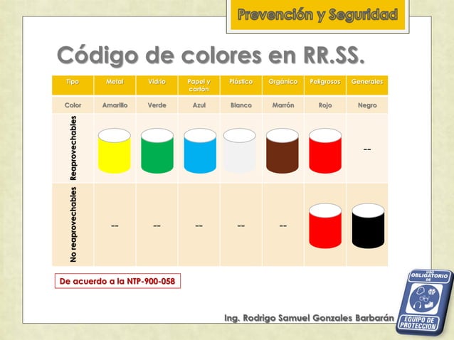 234606715 senalizacion-de-seguridad-y-codigo-de-colores-seguridad ...