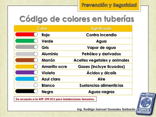 234606715 senalizacion-de-seguridad-y-codigo-de-colores-seguridad-ind…