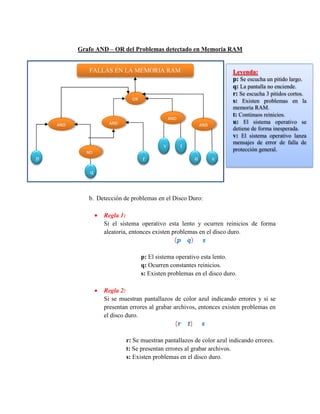 234632213 sistema-experto-para-el-diagnostico-de-fallas-de-computadora ...
