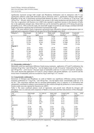 234662220.pdf | Agriculture | Industries