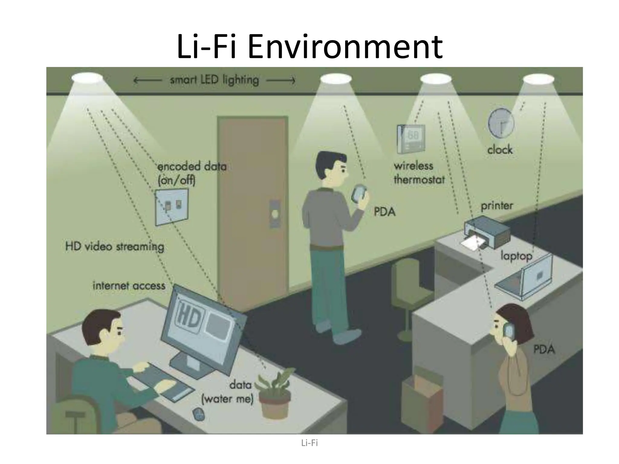 Li-Fi- TECHNOLOGY _n Light-Fidelity.pptx