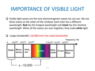 Li-Fi- TECHNOLOGY _n Light-Fidelity.pptx