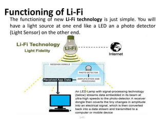 Li-Fi- TECHNOLOGY _n Light-Fidelity.pptx