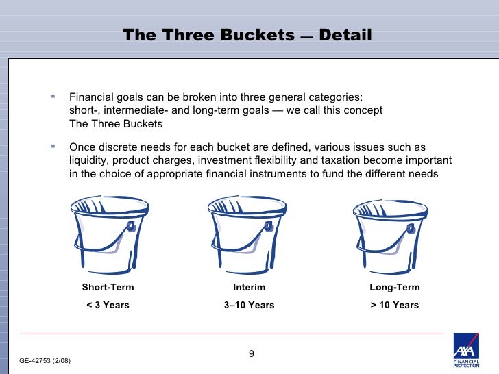 2 3 4 Financial Concept