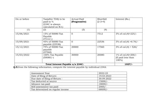 234 A , B C .pdf income tax calculation | PDF
