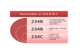 234 A , B C .pdf income tax calculation | PDF