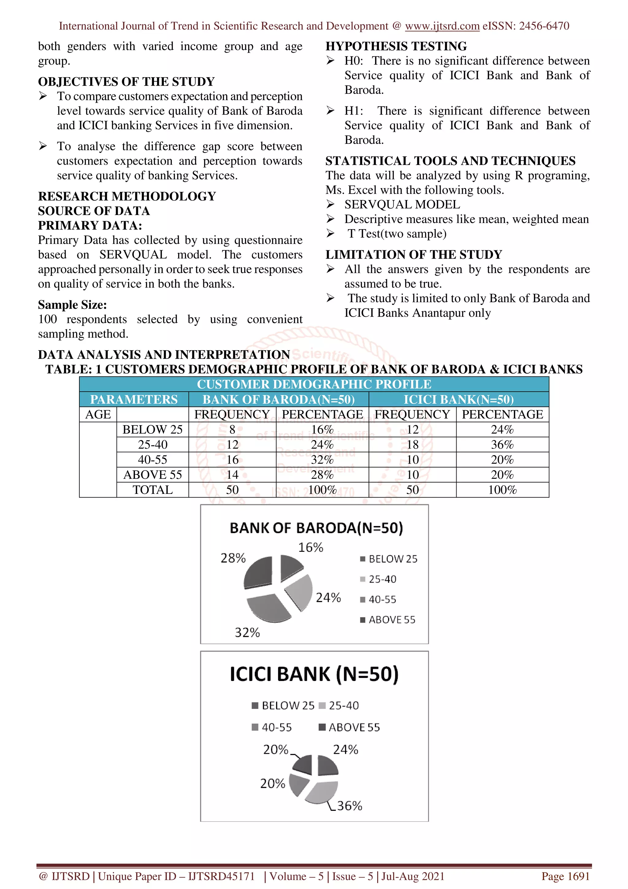 A Comparative Study on Service Quality of Bank of Baroda and ICICI Bank Using Servqual Model | PDF