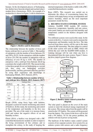 Bee Hive Status Control System | PDF | Agriculture | Industries