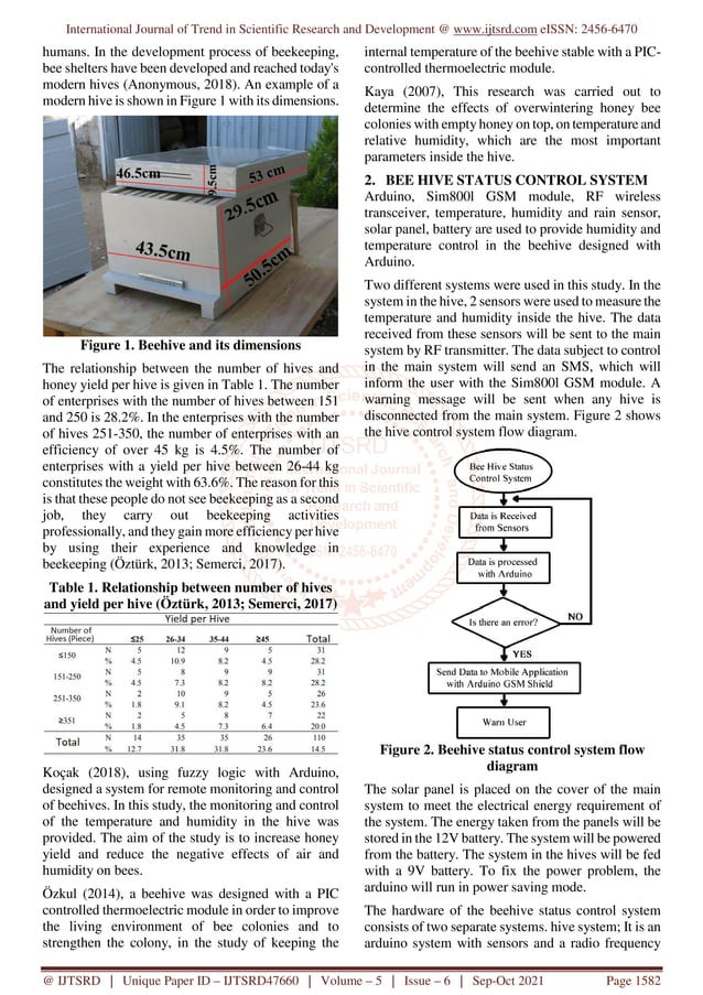 Bee Hive Status Control System | PDF