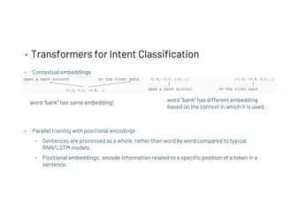 Conversational AI with Transformer Models | PDF