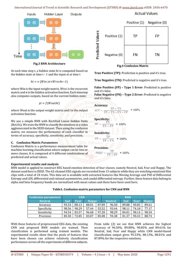 Eeg Based Classification Of Emotions With Cnn And Rnn Pdf