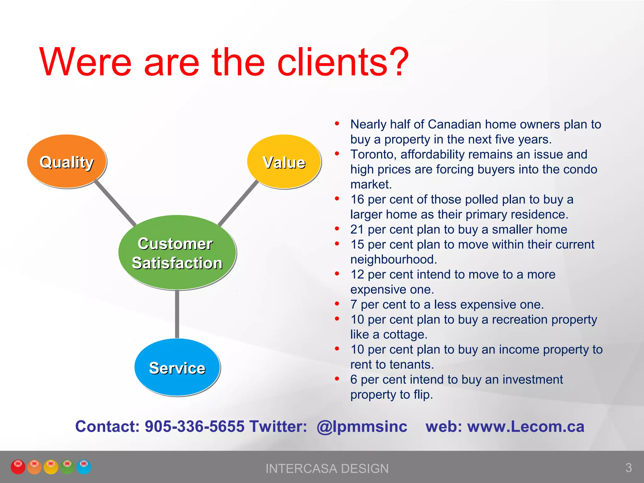 Intercasa Design - Presentation- REA | PPT