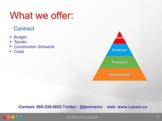 Intercasa Design - Presentation- REA | PPT