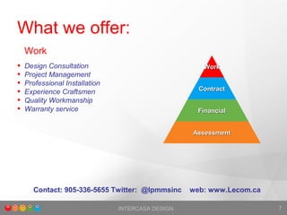 Intercasa Design - Presentation- REA | PPT