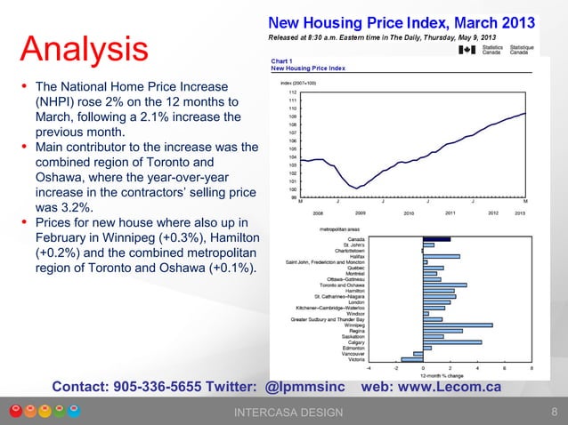Intercasa Design - Presentation- REA | PPT | Free Download